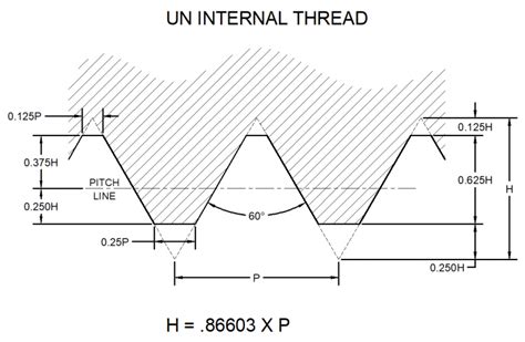 Unified Screw Threads Introduction