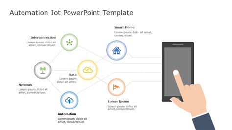IOT PPT Presentations For PowerPoint Google Slides SlideUpLift