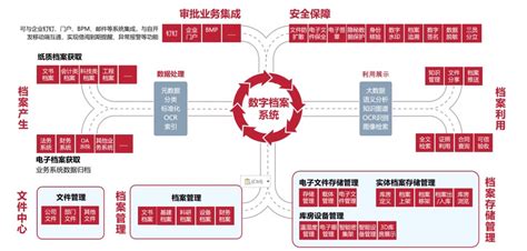 Linuxunix环境下shell处理压缩文件指南 Csdn博客