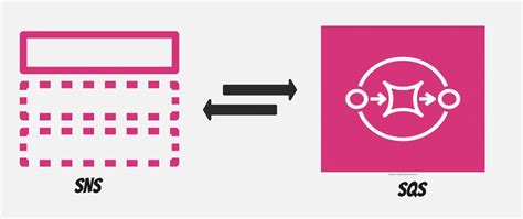 Implementation Of A Notification System Using Aws Sns And Sqs Setup
