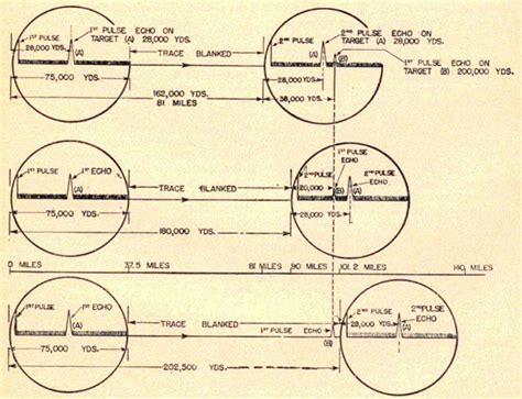 Radar Operators Manual Part 4