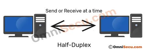 Half Duplex And Full Duplex Ethernet