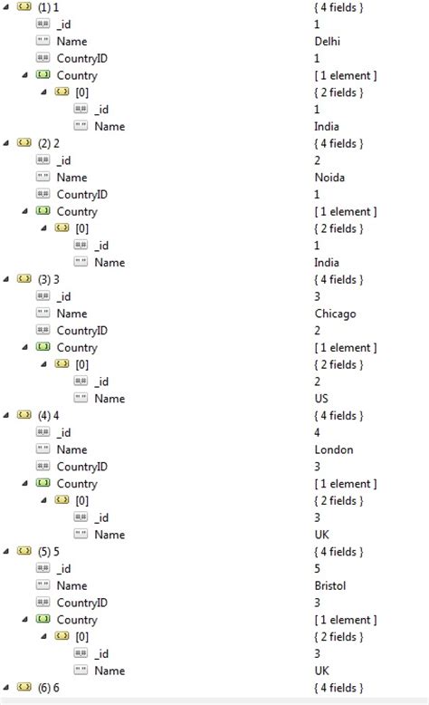 Mongodb Tutorial Day 4 Aggregation Codeproject