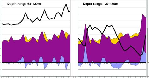 Oxygen Concentration Black Line Oxygen Consumption Yellow Area And Download Scientific