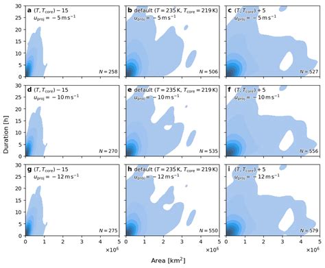 Tracking Options — Tams
