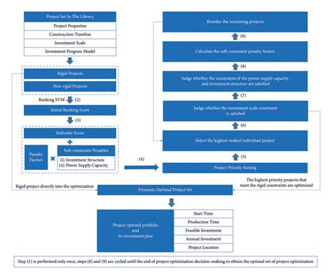 Overall Flowchart Architecture Of The Proposed Method Download