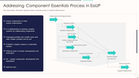 agile unified procedure it addressing component essentials process in