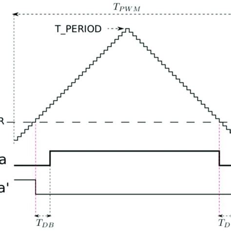 svpwm control for induction motor the block diagram of the svpwm