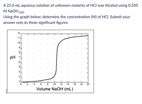 solved a 25 0 ml aqueous solution of unknown molarity of hcl