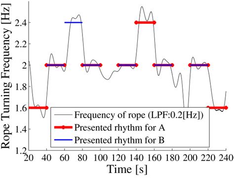 Calculation Method For Transient Time Download Scientific Diagram