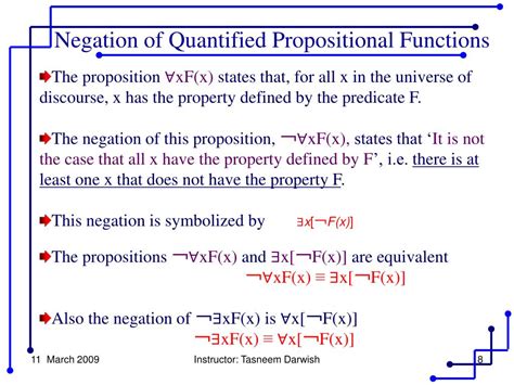 Ppt University Of Palestine Faculty Of Applied Engineering And Urban