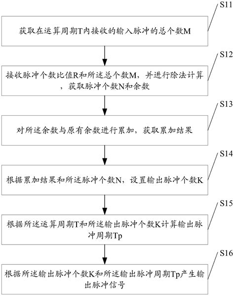 Pulse Signal Generation Method And Device Eureka Patsnap