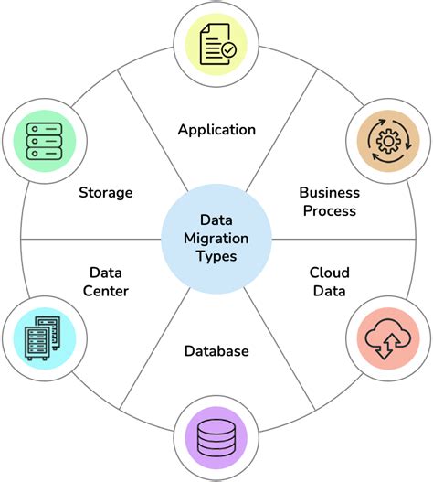 Strategic Guide To Data Migration K2view
