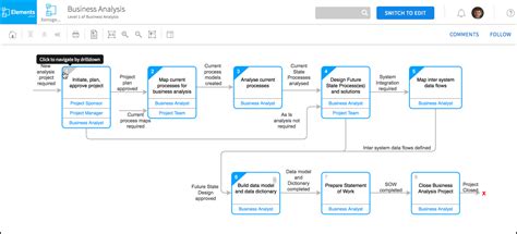 CRM Business Analysis Xenogenix