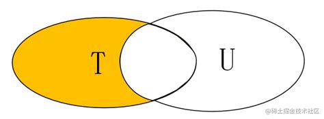 【typescript】extends关键字的三种用法及类型操作实战在各种类型操作中，少不了 Extends关键字的身影 掘金