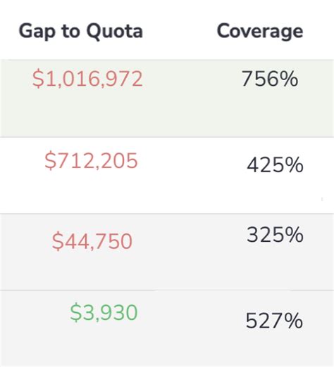 Revenue Grids Forecast To Navigate You To The Best Sales Game