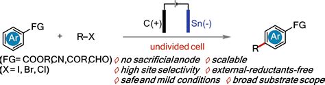 Electrochemically Driven Para‐selective C Sp2 −h Alkylation Enabled By Activation Of Alkyl