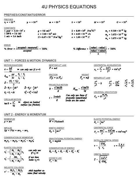 4u Physics Equations Formula Sheet Pdf Momentum Diffraction