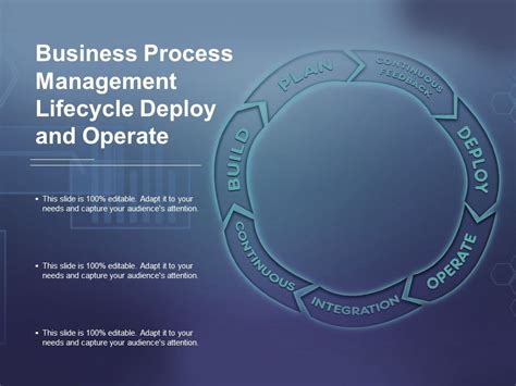 Business Process Management Lifecycle Deploy And Operate Ppt Powerpoint Pre