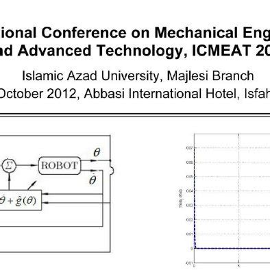 Adaptive Feedback Algorithm Download Scientific Diagram