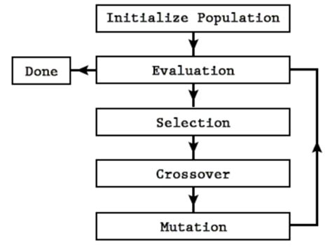 GitHub Sivakamit Chrome Dinosaur Game With Genetic Algorithm