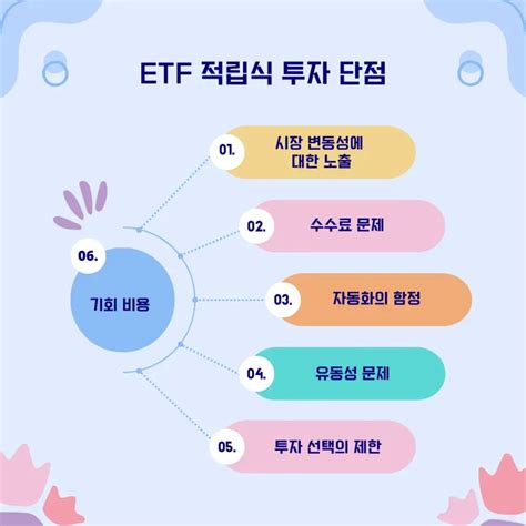 Etf 적립식 투자 방법과 장단점 바로 알기 Etf사랑