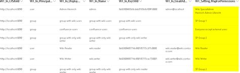 Mapping Principals And Migrating Permissions Migrate Confluence To
