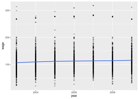 Chapter 1 Introduction Islr Notes