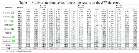 时间序列long Term Forecasting标准数据集和benchmarkett数据集下载 Csdn博客