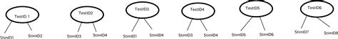 R Mixed Effect Models Too Many Random Factor Categories How To