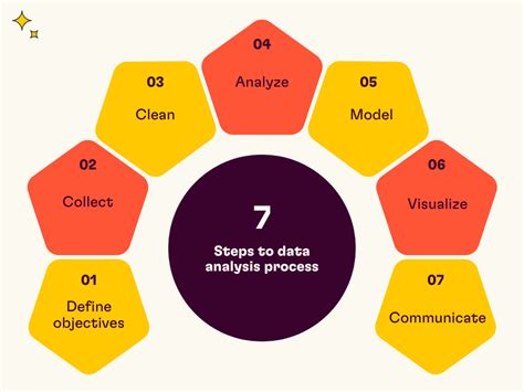 Your Complete Spreadsheet Data Analysis Workflow Made Easy