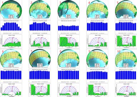 Shading Analysis Results At 19 Position In Fig 2 Download Scientific