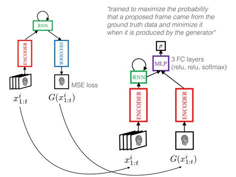 Article Overview Unsupervised Learning Of Visual Structure Using