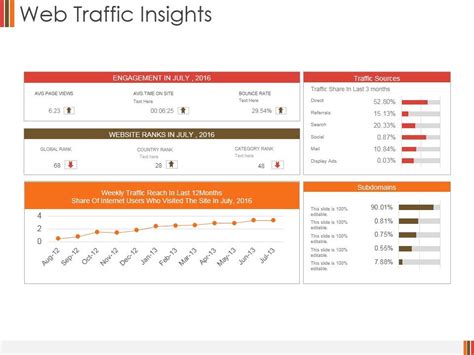 Web Traffic Insights Ppt PowerPoint Presentation Pictures Guide