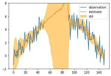 Sequential Data Statistics And Data Science
