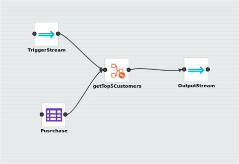 siddhi mongodb connector optimized to increase performance upto 4 times