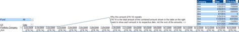 dax measure duplicating results microsoft fabric community