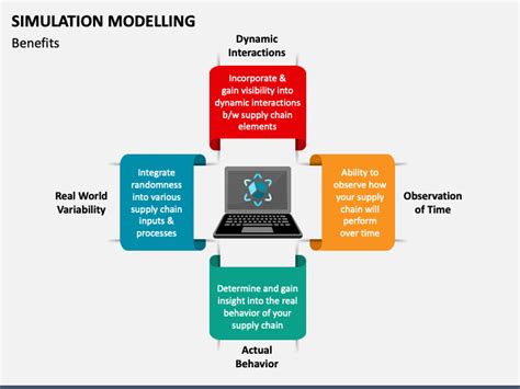 Simulation Modelling Powerpoint And Google Slides Template Ppt Slides