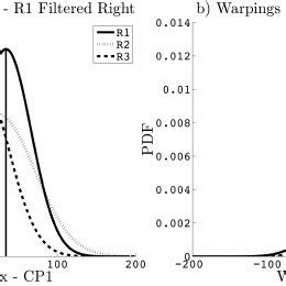 Approximation With Gaussian Probability Density Functions PDF Download Scientific Diagram