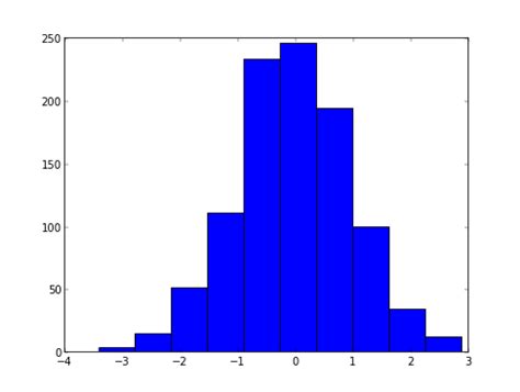 Python How Can I Normalize A Histogram Such That The Sum Of The Heights Is Equal To Stack
