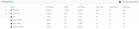 See Browser And Device Usage For Your Site With Real User Monitoring