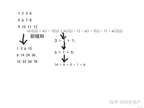 蓝桥杯统计子矩阵前缀和c（附图文超详细讲解）（保姆级） 知乎
