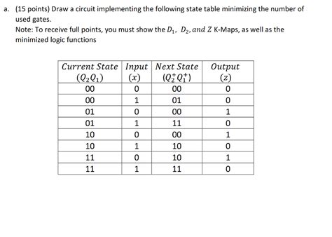 Solved A 15 Points Draw A Circuit Implementing The