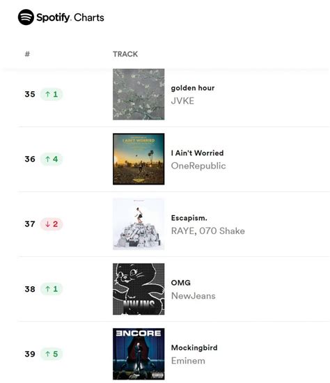 Eminems “mockingbird” Becomes Most Played Hip Hop Song On Spotify This