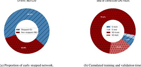 Figure 6 From Parallel Hyperparameter Optimization Of Spiking Neural Network Semantic Scholar
