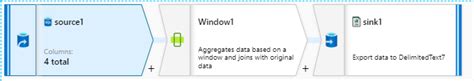 Data Flow Partition By Column Value Not Writing Unique Column Values To