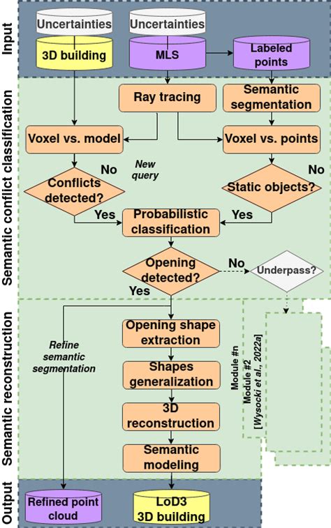 Workflow Of The Presented Method Fitting Borders For 3d Reconstruction