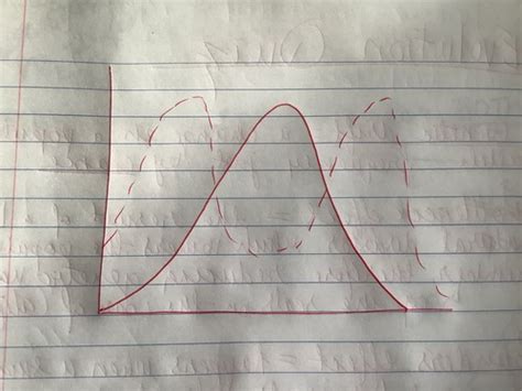 Evolution Unit Ap Bio Flashcards Quizlet