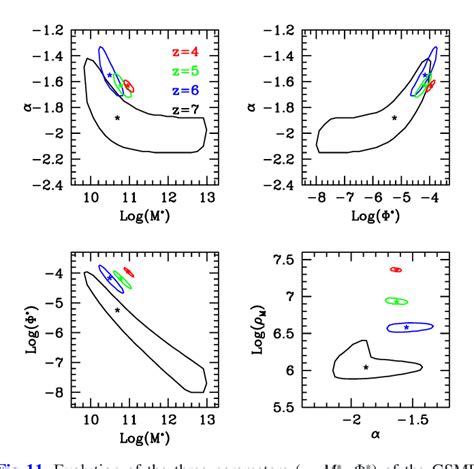 Figure 11 From The Galaxy Stellar Mass Function At 3 5 ≤ The Galaxy