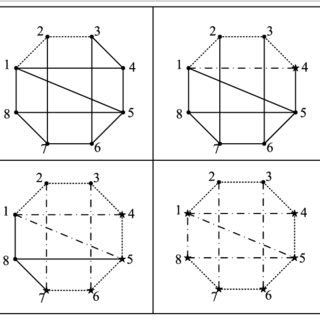 Execution Of Algorithm Download Scientific Diagram